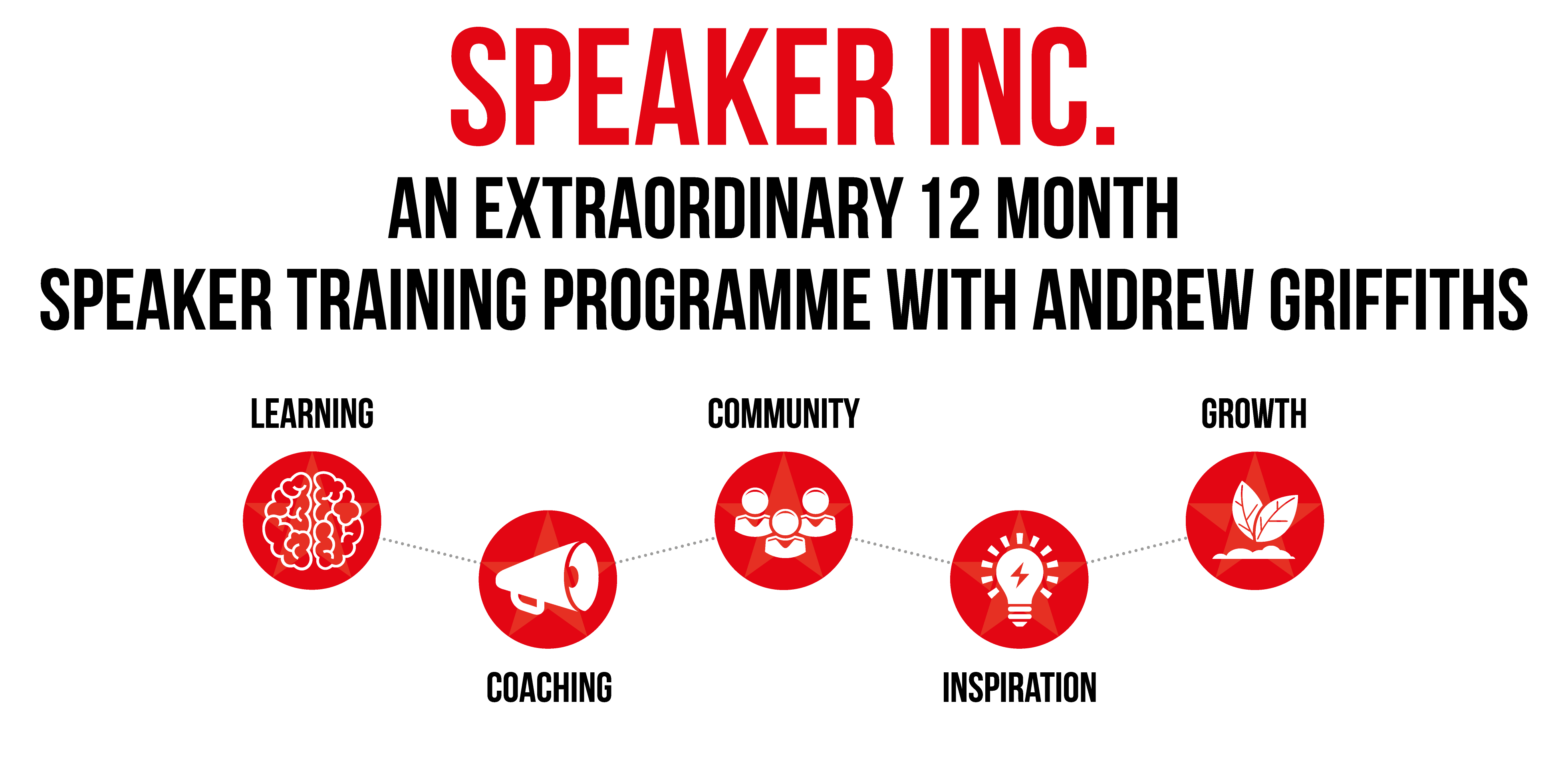 Speaker INC Programme - 12 month Speaker Training Programme with Andrew ...